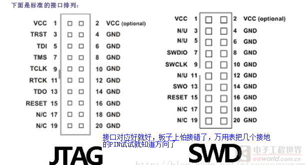 Keil Jlink SW 调试STM32出现 NO SW-DP FOUND_no sw dp found-CSDN博客