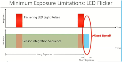 HDR sensor 原理介绍_lpd spd-CSDN博客