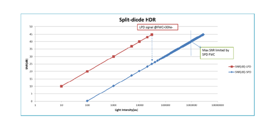 HDR sensor 原理介绍_lpd spd-CSDN博客