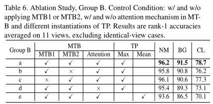 CVPR2020步态识别论文翻译(一)：GaitPart: Temporal Part-based Model for Gait Recognition_utilizing spatio ...