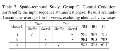 CVPR2020步态识别论文翻译(一)：GaitPart: Temporal Part-based Model for Gait Recognition_utilizing spatio ...