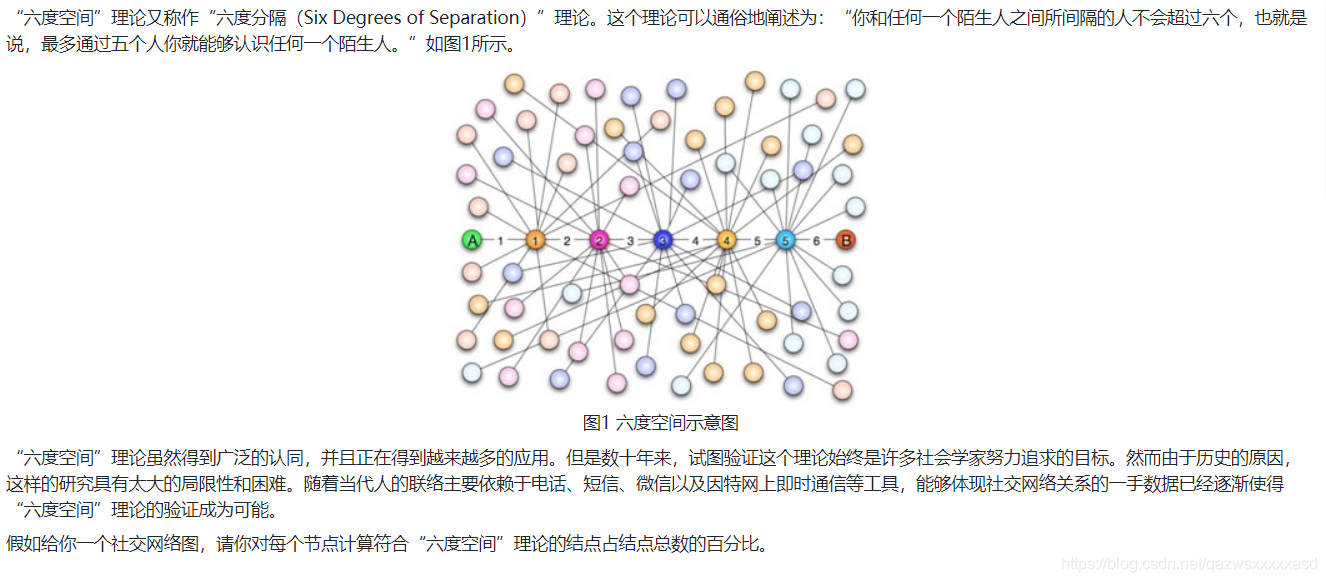 数据结构与算法——7 7 六度空间 30分计算每个节点距离不超过六 Csdn博客