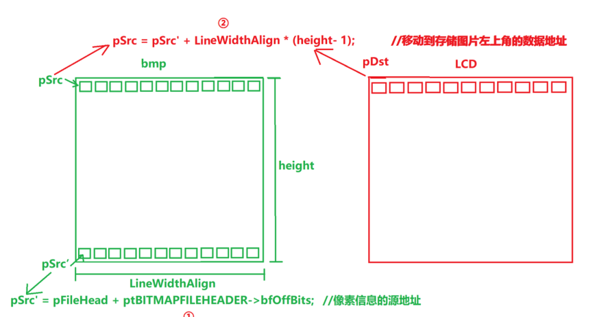 第三阶段应用层——1.9 数码相册—在LCD上显示BMP图片_bmp格式数据显示在lcd上-CSDN博客