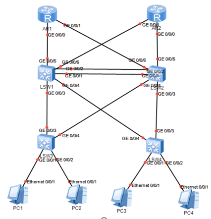 HCIE实验：MSTP+VRRP+OSPF_分部与总部的互联使用bgp协议,交换网络使用mstp+vrrp,ip地址及vlan划分如下图:-CSDN博客