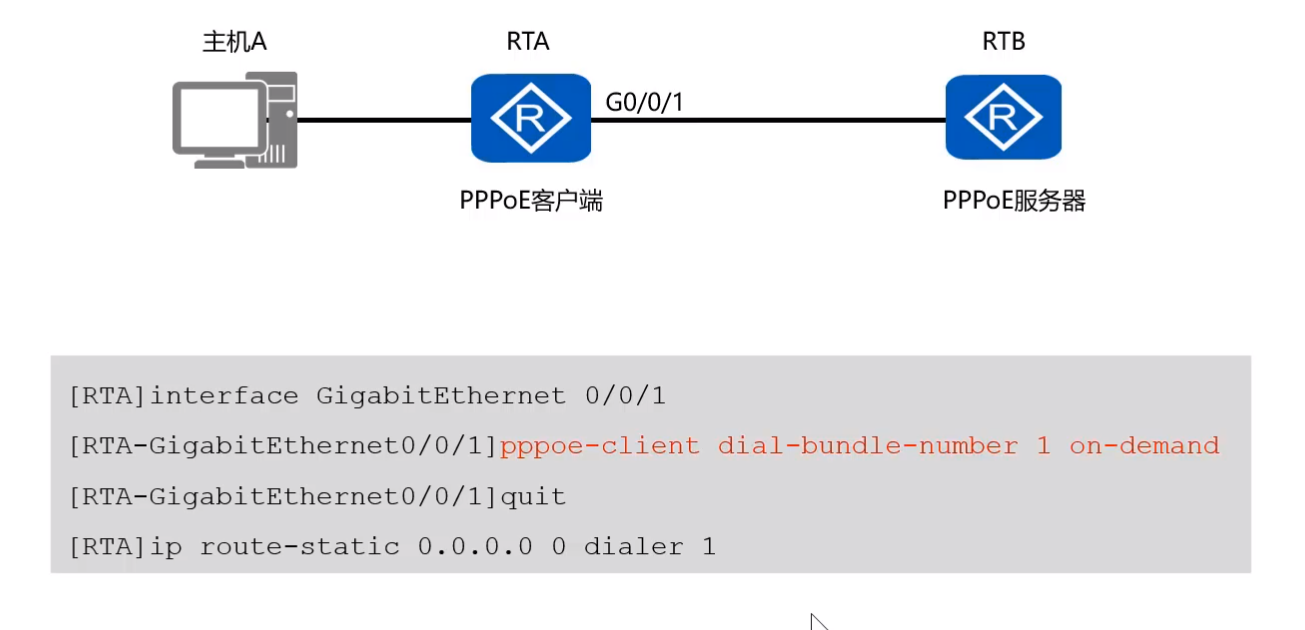 7.2、PPPoE原理与配置_dialer bundle-CSDN博客