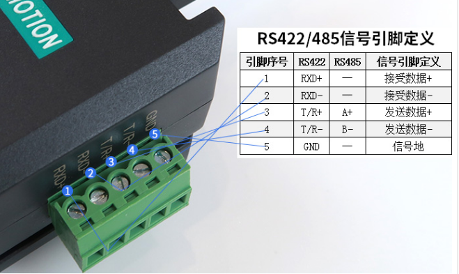 串行通信接口：RS-232、RS-485和RS-422简述_sda,sdb,rda,rdb与rx.tx-CSDN博客