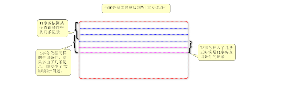 数据库高级知识点汇总 Csdn博客 