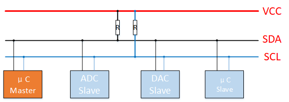 串行通信（一）：I2C_i2c crc校验_Infinity_lsc的博客-CSDN博客