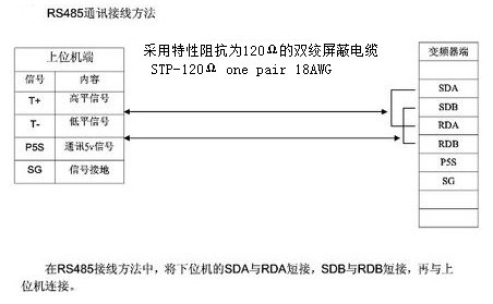 串行通信接口：RS-232、RS-485和RS-422简述_sda,sdb,rda,rdb与rx.tx-CSDN博客