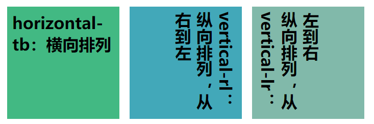【笔记】css实现文字横向排列/竖向排列_css 文字排列方向-CSDN博客