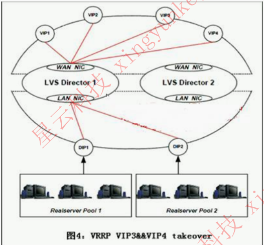 keepalived原理及介绍_keepalived心跳检测原理-CSDN博客
