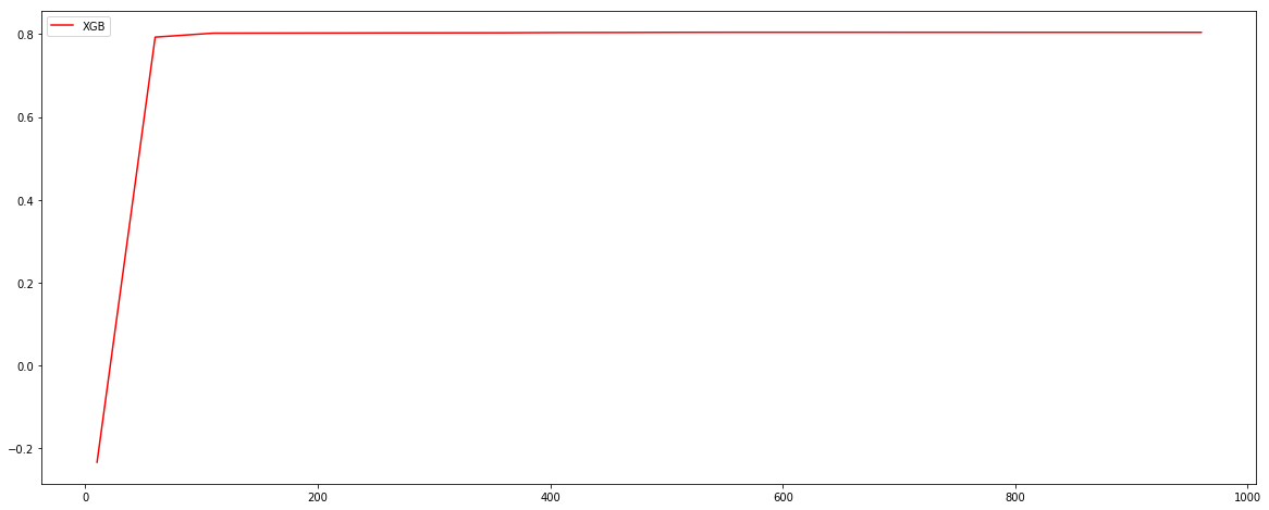Scikit-learn实现XGBoost算法_scikit-learn xgboost-CSDN博客