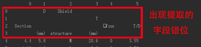 关于python使用camelot库优化提取pdf三线表的技巧,解决识别的表字段名错位,过多的空白单元的问题camelot 处理三线表 Csdn博客 6535