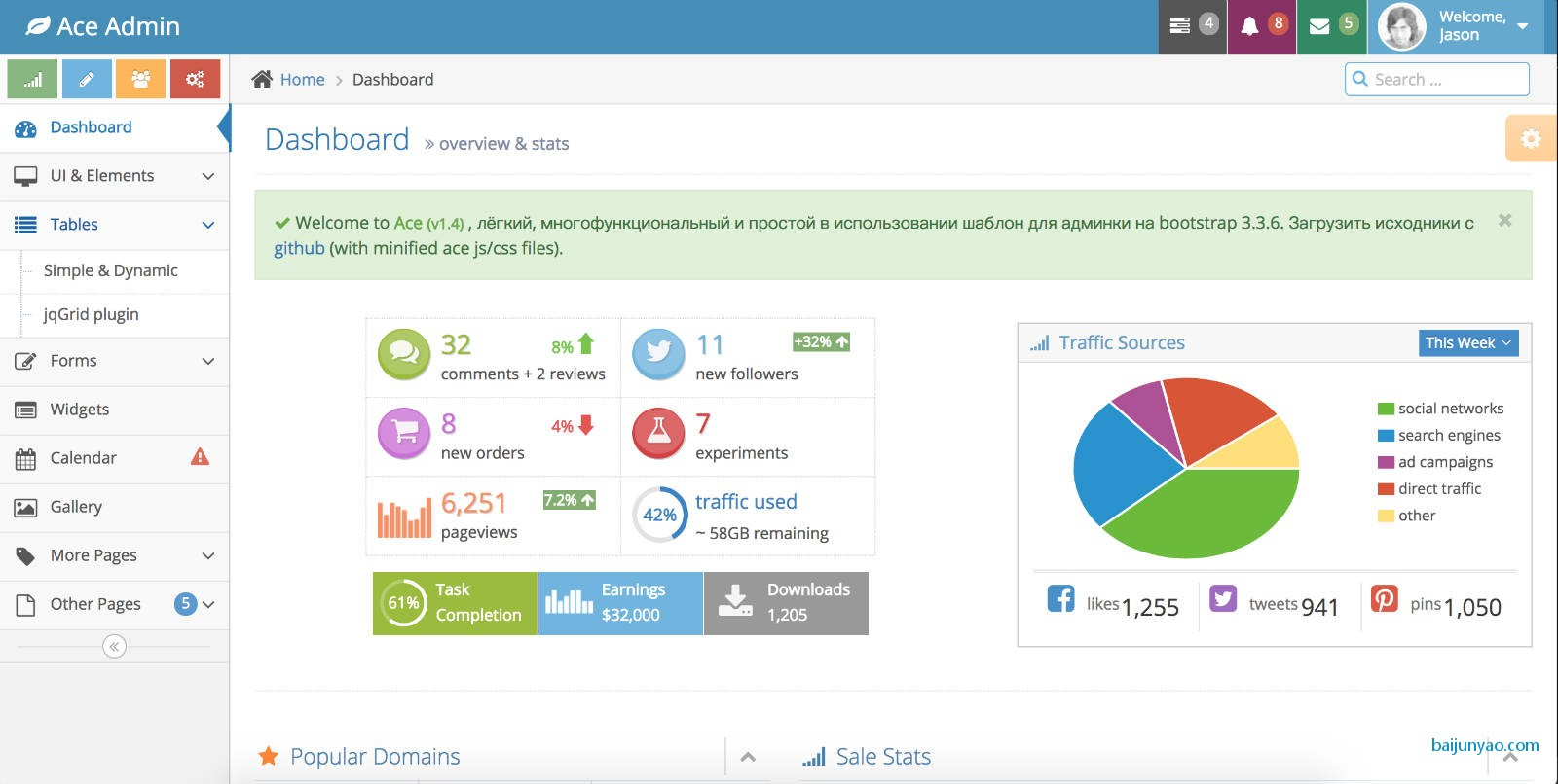 免费开源好看的bootstrap后台模板_sb admin 黑色-CSDN博客