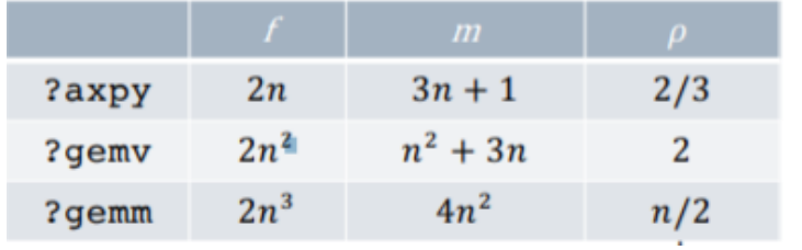 并行计算课程总结（hdu）_hdu(high-performance data utility-CSDN博客