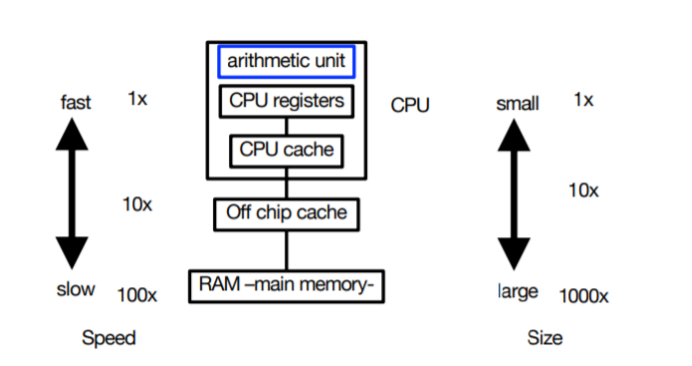 并行计算课程总结（hdu）_hdu(high-performance data utility-CSDN博客