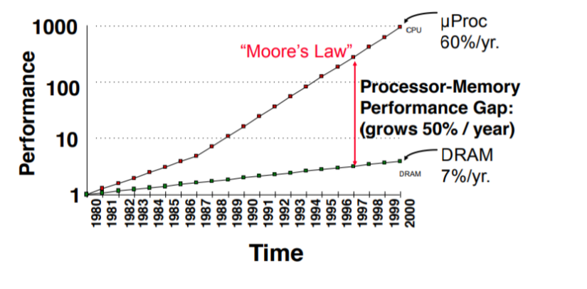 并行计算课程总结（hdu）_hdu(high-performance data utility-CSDN博客