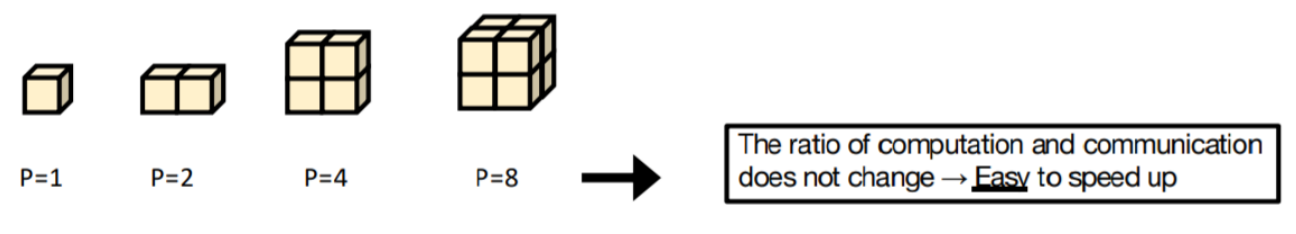 并行计算课程总结（hdu）_hdu(high-performance data utility-CSDN博客