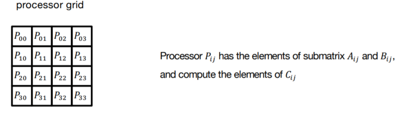 并行计算课程总结（hdu）_hdu(high-performance data utility-CSDN博客