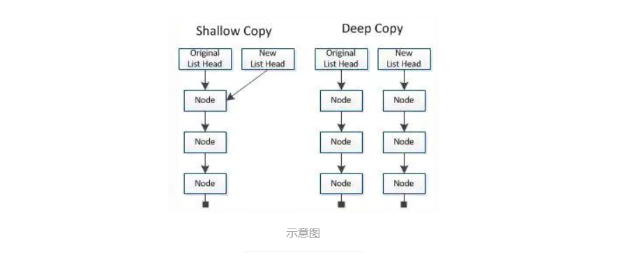 Map集合常用方法（一）_map结构体clear-CSDN博客