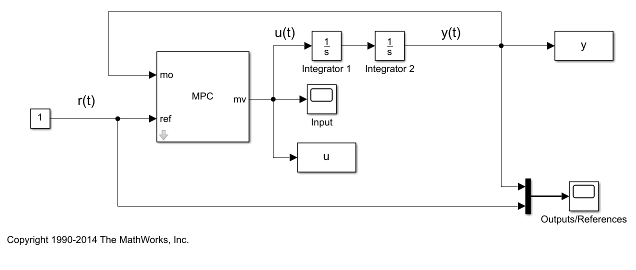 初识MPC Toolbox-CSDN博客