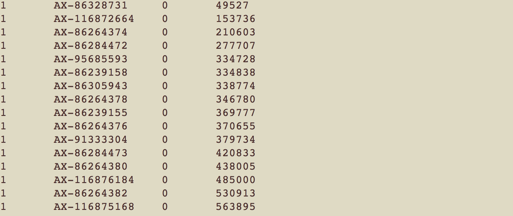 使用PLINK做GWAS（2）_plink2 gwas-CSDN博客