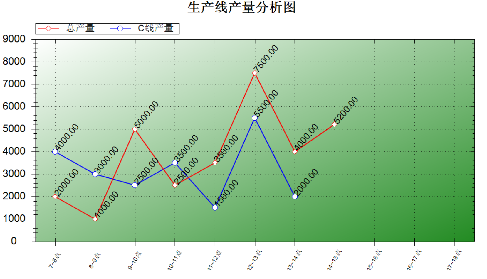Zedgraph 在曲线上添加显示数据_zedgraph 直方图显示数据-CSDN博客
