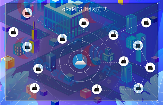 基于LoRa技术实现MESH组网的LoRaMESH技术简介_lora mesh repeater-CSDN博客