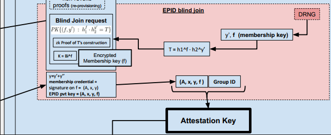 代码角度理解SGX的认证机制（四）：SGX密钥相关_intel sgx 远程验证 秘钥-CSDN博客
