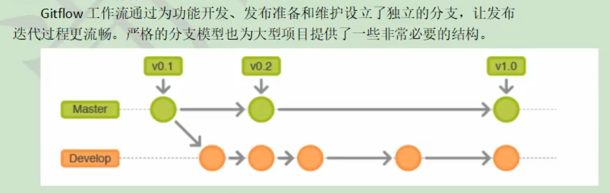 Git和GitHub——Git图形化界面操作_内网gitlab fork github界面化操作-CSDN博客