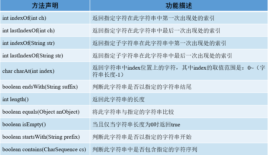 Java——string类中常用方法的总结 Result String[] Csdn博客