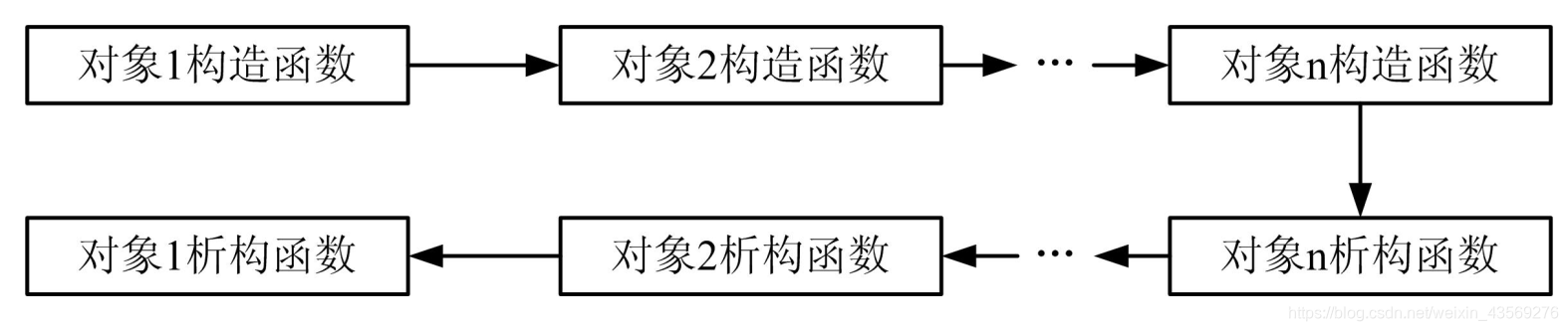 Cc基础 析构函数析构函数可以加打印么 Csdn博客