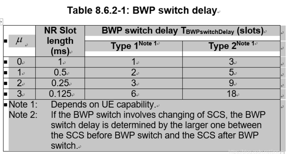 5G学习（五）：BWP和coreset的那点事儿_bwp是什么意思-CSDN博客