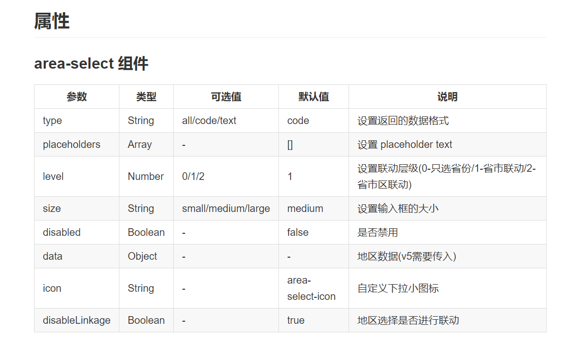 【vue】vue Elementui中城市选择器的使用 Vue城市选择器 首字母 Csdn博客