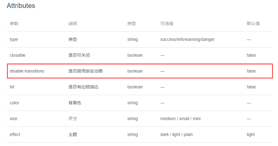 Invalid prop: type check failed for prop “xxx“报错处理_invalid prop:type ...