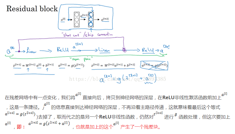 【11】resnet中block模块的理解resnet Block Csdn博客 