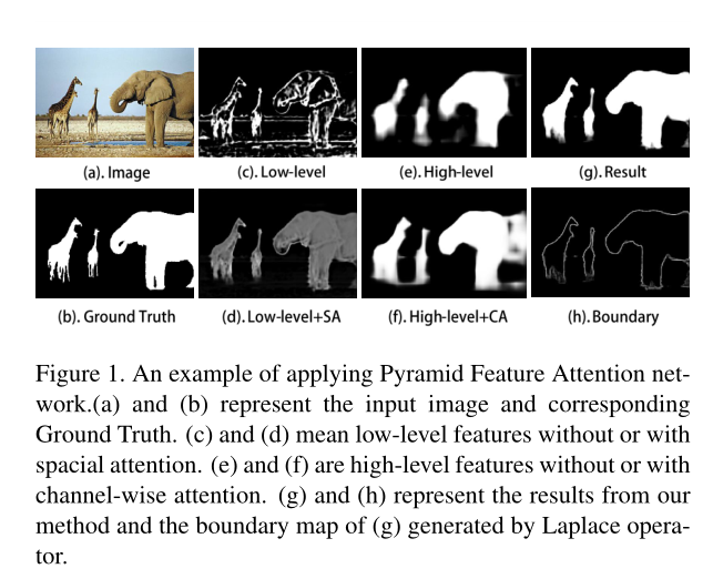 CVPR2019文章解读 Pyramid Feature Attention Network for Saliency detection 用于显著性检测的金字塔特征注意网络_另一方面,前一层 ...