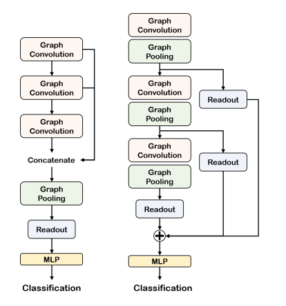 【论文阅读-SAGPool】Self-Attention Graph Pooling_sagpool 框架图-CSDN博客
