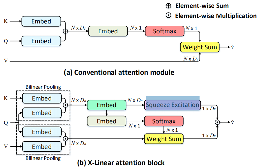 2020-07-08 CVPR2020 表示学习论文讨论（3） 笔记_learning to learn single domain generalization-CSDN博客