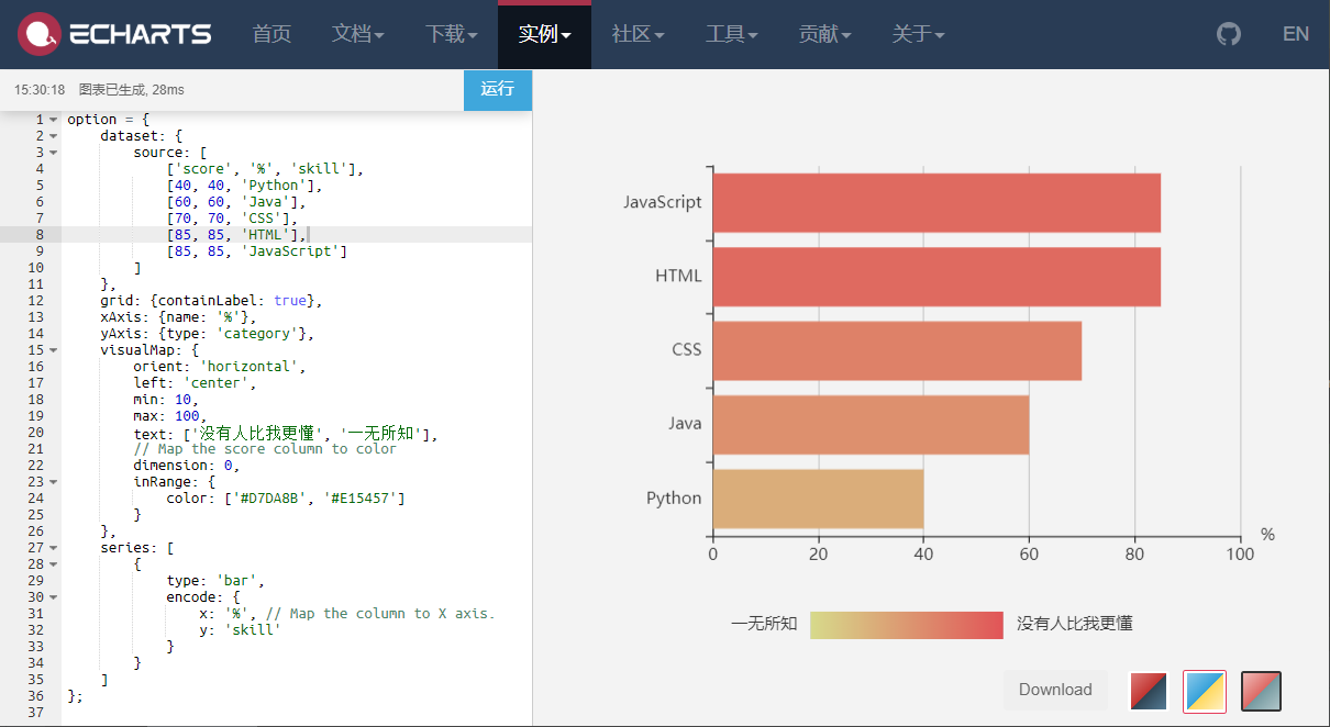 实例——echart柱状图加自定义提示框组件_前端echarts柱状图tooltip自定义提示框-CSDN博客