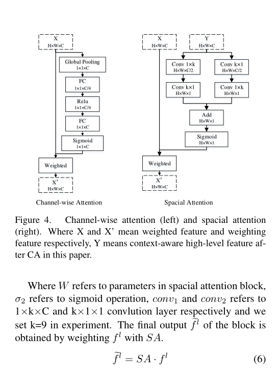 CVPR2019文章解读 Pyramid Feature Attention Network for Saliency detection 用于显著性检测的金字塔特征注意网络_另一方面,前一层 ...