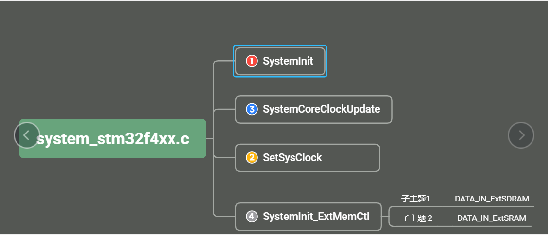 STM32之system_stm32f4xx.c的理解-CSDN博客