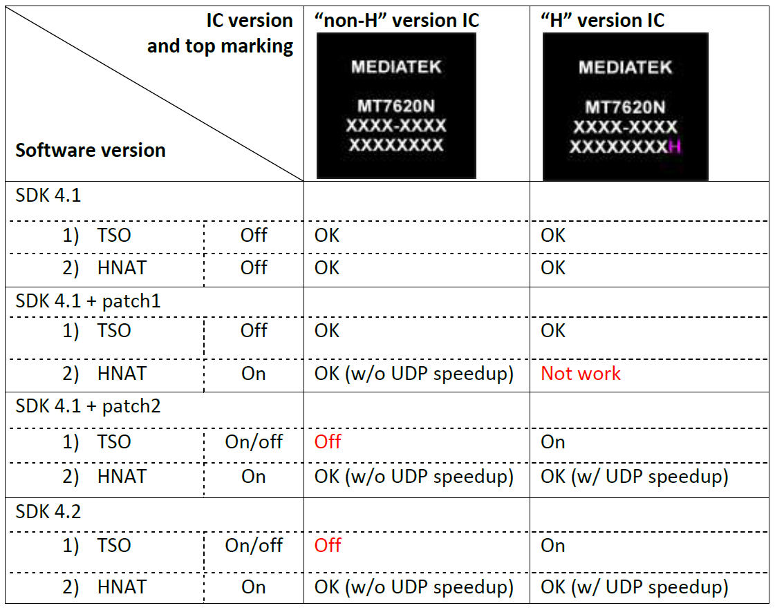 Router之Mediatek方案系列一：MT7620N 802.11n 300M 5口Router项目介绍-CSDN博客