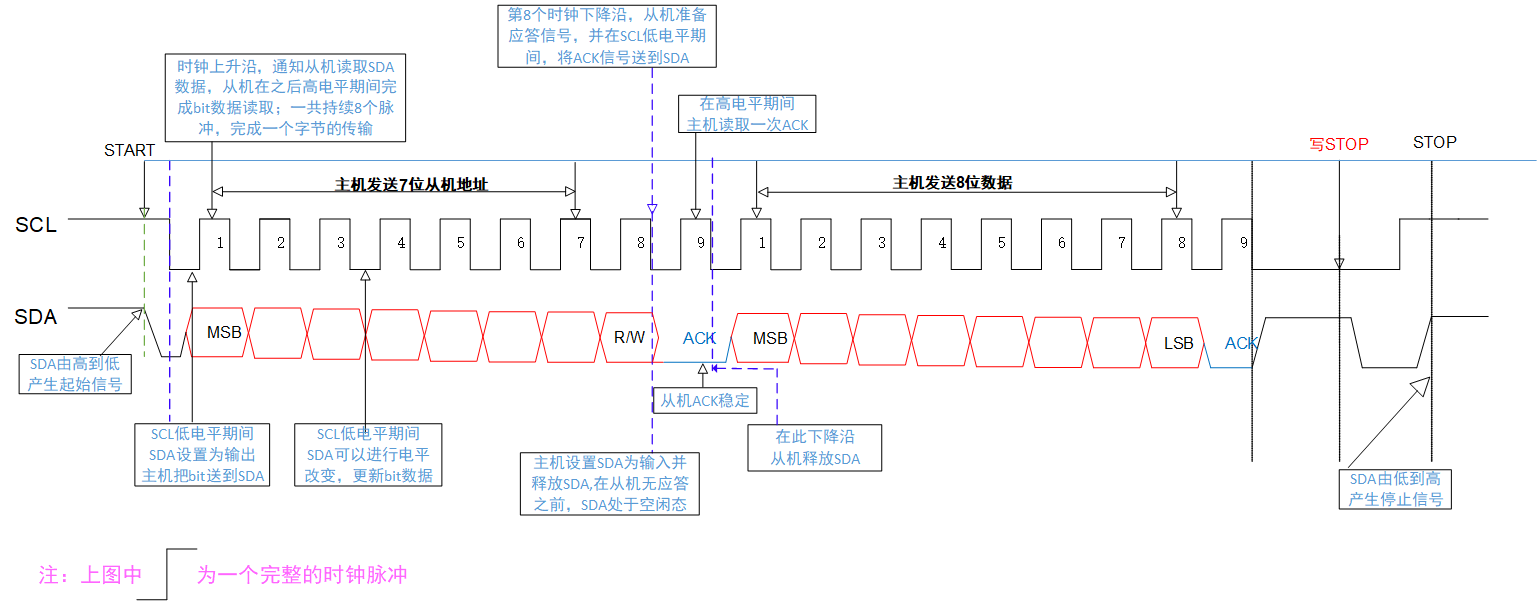 串行通信（一）：I2C_i2c crc-CSDN博客