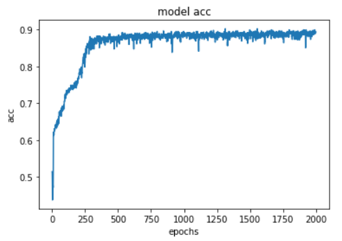Tensorflow 2.0 ANN模型搭建及逻辑回归实战（信誉卡问题）_tf2.0 ann-CSDN博客