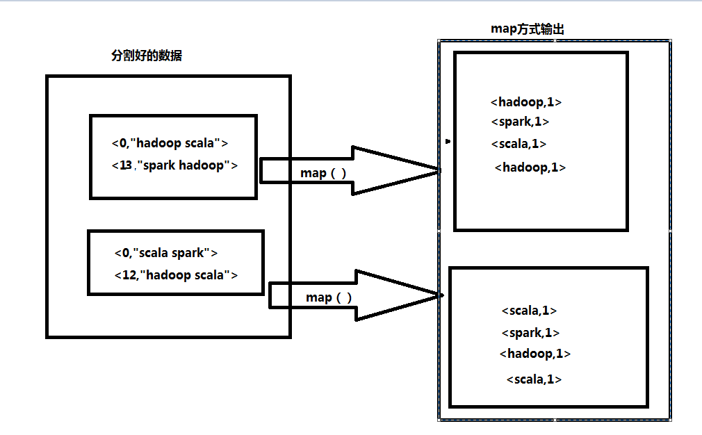 Mapreduce和sparks运行wordcount案例过程分析spark、mapreduce的统计分析wordcount Csdn博客