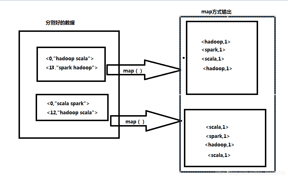 Mapreduce和sparks运行wordcount案例过程分析spark、mapreduce的统计分析wordcount Csdn博客