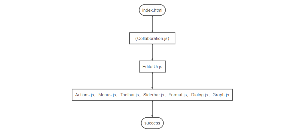 mxgraph.js绘图工具二次开发总结_mxgraph二次开发-CSDN博客