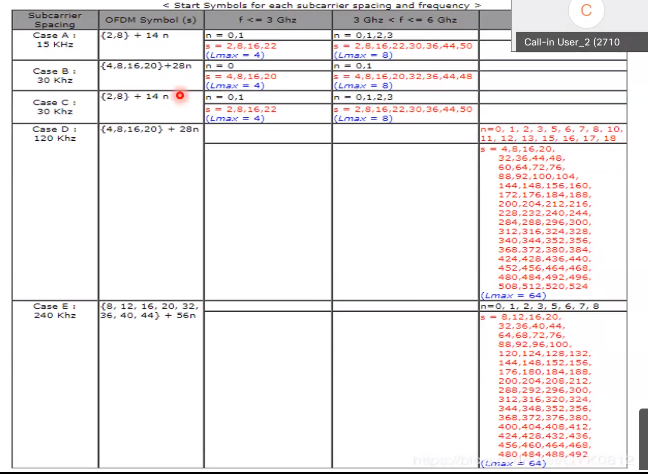 5G学习(三)-SSB与初始接入_5g ssb-CSDN博客