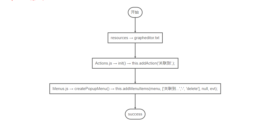 mxgraph.js绘图工具二次开发总结_mxgraph二次开发-CSDN博客